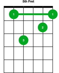 How To Play a Dm7 Guitar Chord | Guitarkind